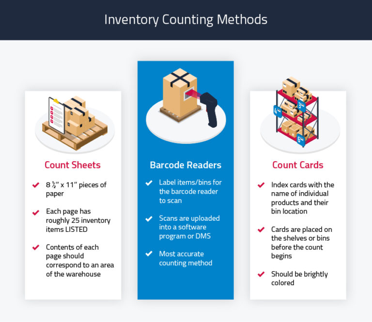 Dealership Inventory Counting Tips: Getting the Count Right - DIS
