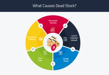 What is Dead Inventory? [How to Avoid It, Get Rid of It, and Organize ...