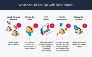 What is Dead Inventory? [How to Avoid It, Get Rid of It, and Organize ...