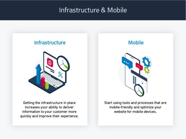 8 Ways to Implement Digital Changes in Your Dealership’s Service ...