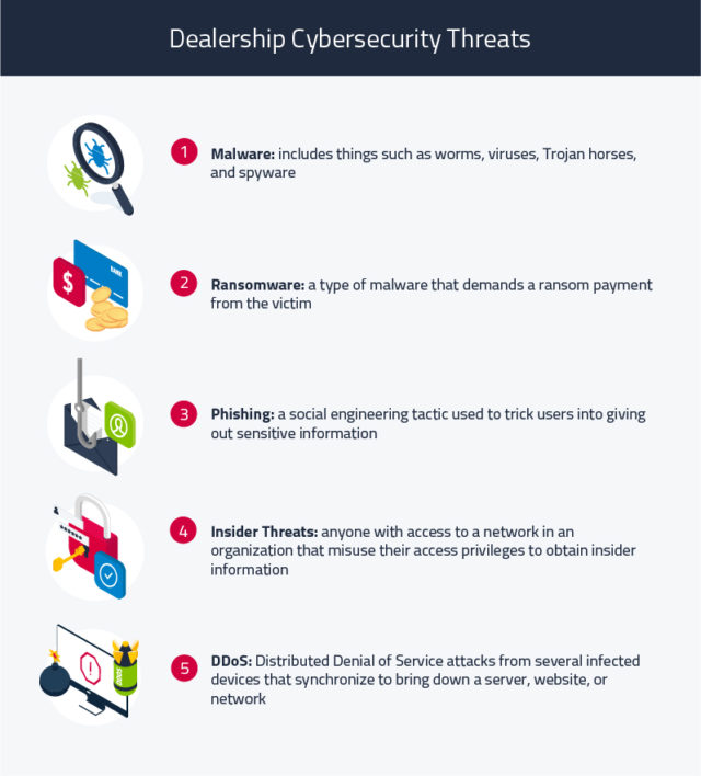 Dealership Cybersecurity 101: Dealership Network Strategy, Best ...