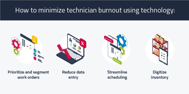 5 Ways Service Automation Tools Can Improve Technician Retention - DIS