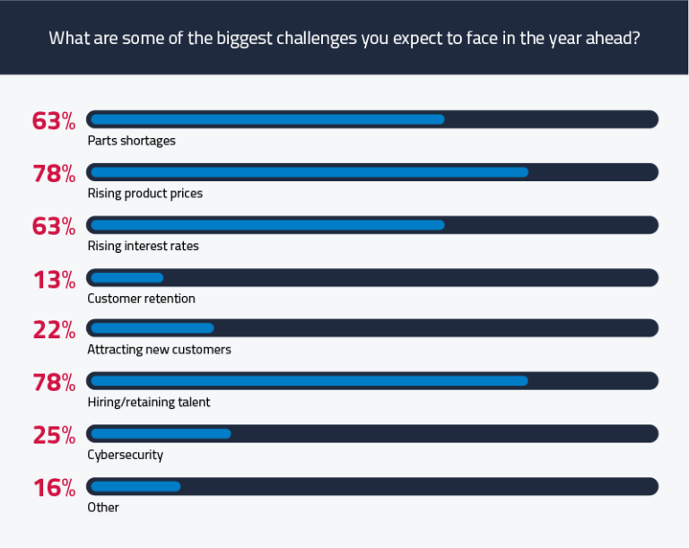 8 Ag Equipment Industry Statistics to Know in 2023 - DIS