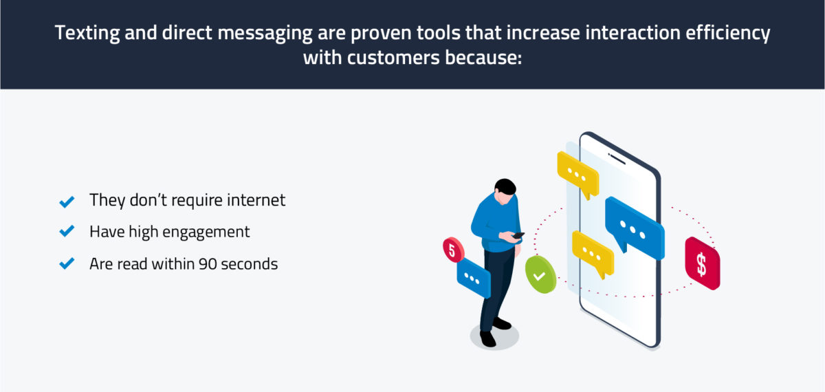 How to Make Your Dealership’s Customer Service Ready for the Digital ...