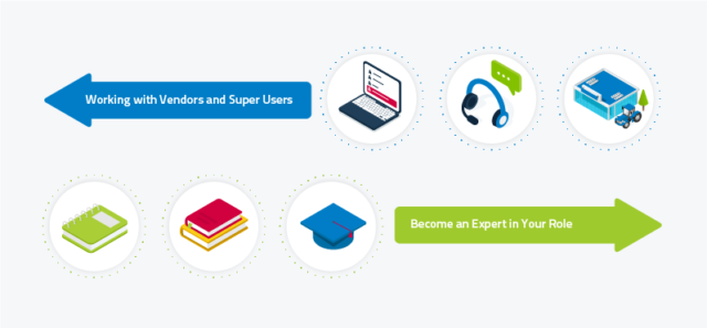 How to Achieve a Successful Digital Transformation in Your Service ...