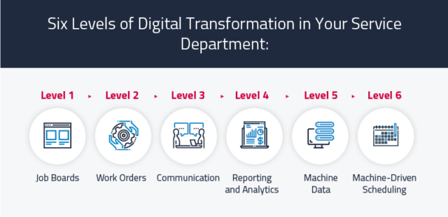 How to Achieve a Successful Digital Transformation in Your Service ...