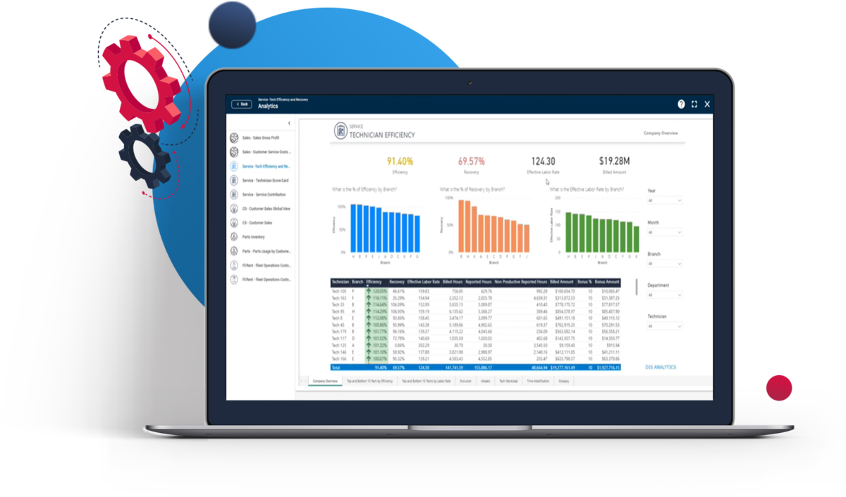 Why Do Dealers Need Analytics? [Infographic] - DIS