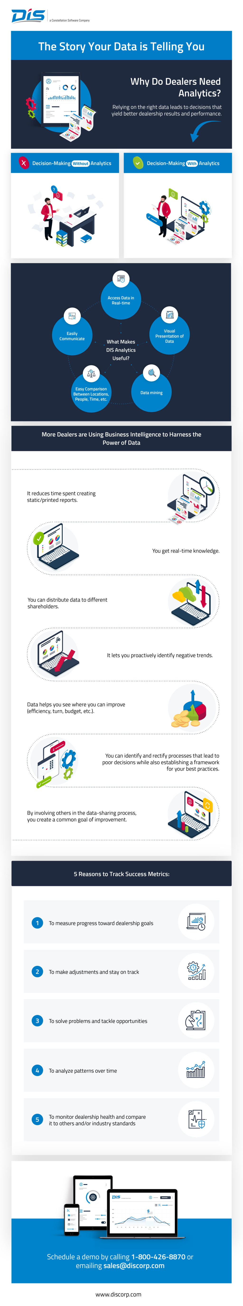 Why Do Dealers Need Analytics? [Infographic] - DIS