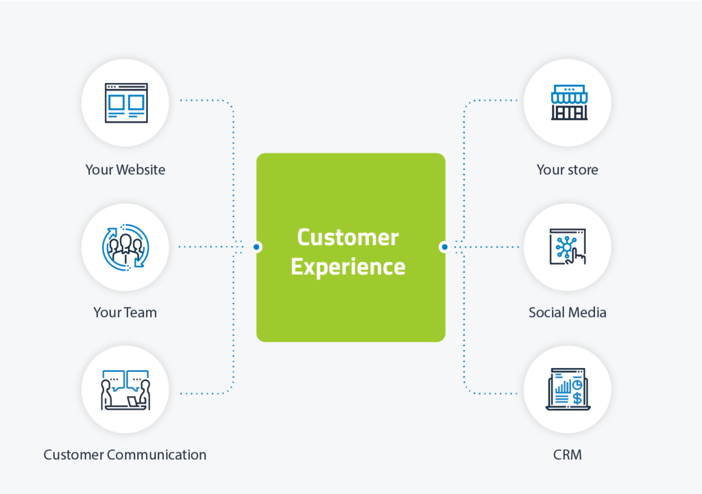 How to Make Your Dealership Customer Experience Stand Out [Best ...