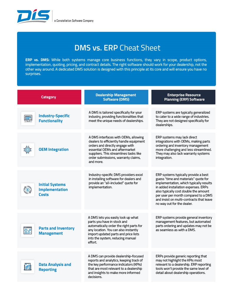 Discover the Best Software for Your Dealership: DMS vs. ERP Cheat Sheet ...